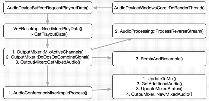 webrtc code 追光者