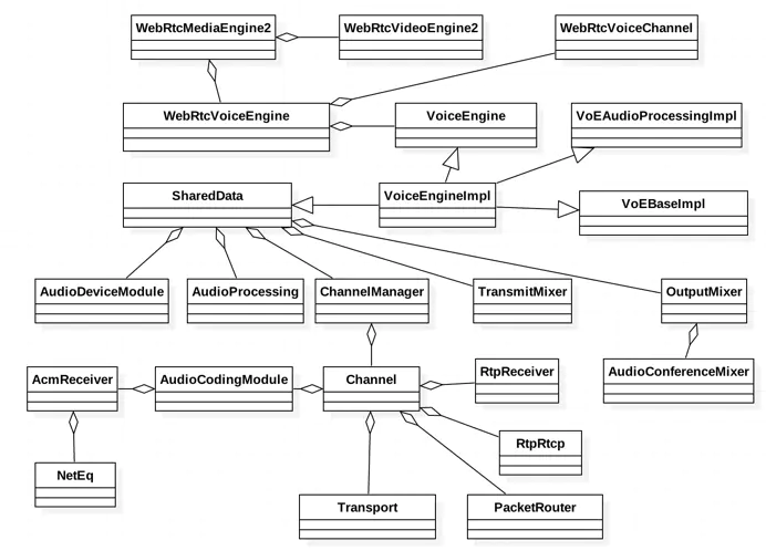 webrtc code 追光者