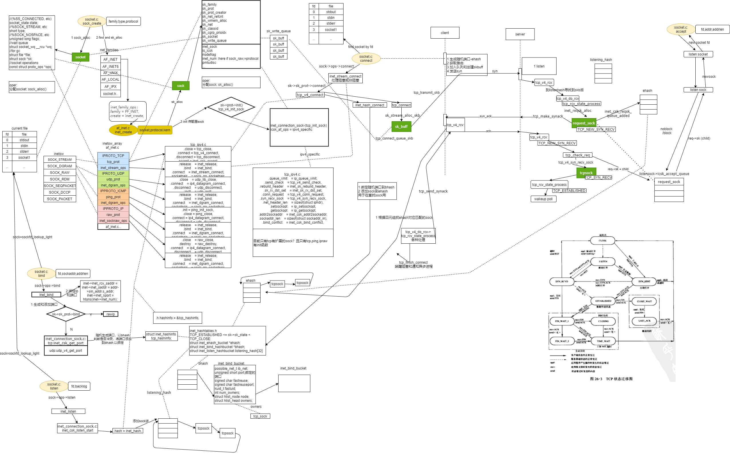 tcp_stack_graph | 追光者